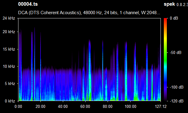 Deep Red 4K UHD Screenshots (Arrow Video) - Cultsploitation