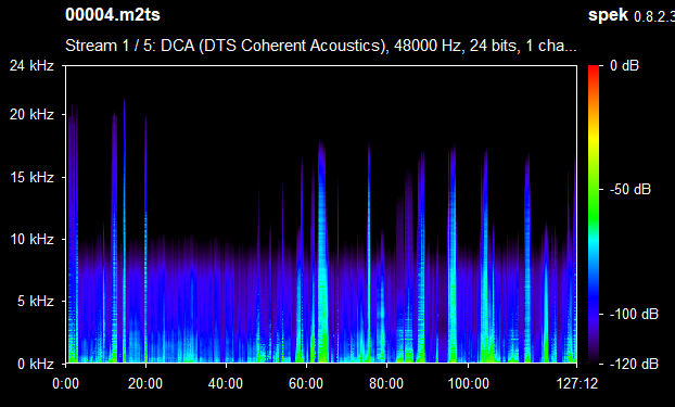 Deep Red 4K UHD Screenshots (Arrow Video) - Cultsploitation